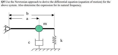 Solved Q Use The Newtonian Approach To Derive The Chegg Com