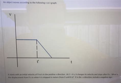 solved an object moves according to the following v vs t
