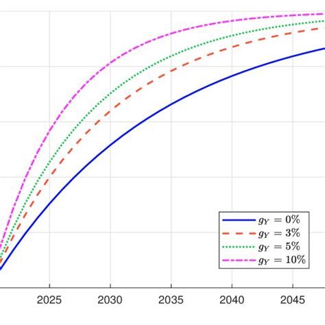 Examples Of Decarbonization Pathway In Download Scientific Diagram