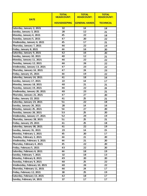 Headcount Monitoring Pdf