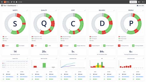 Sqcdp Board Enhance Your Factorys Management In 2025