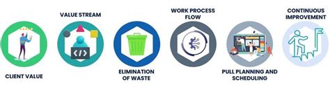Lean Construction 6 Key Principles And Benefits In AECO BibLus