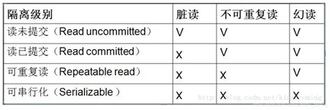 几率大的数据库（mysql）面试题（含答案） mysql面试题 csdn博客