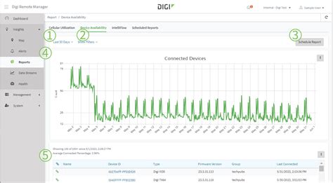 device availability
