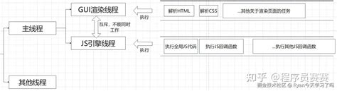 💥如何流畅地在浏览器中渲染100万个元素？深入浏览器底层渲染原理图文分享 知乎