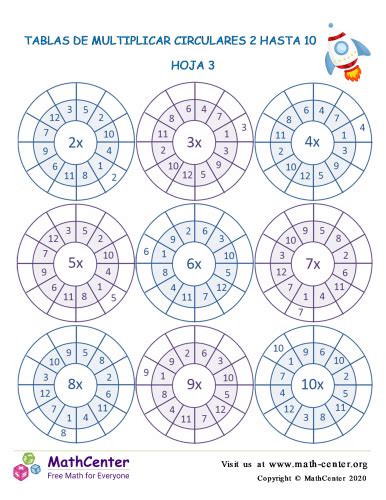 Tercer Grado Hojas De Trabajo Tablas De Multiplicar Math Center