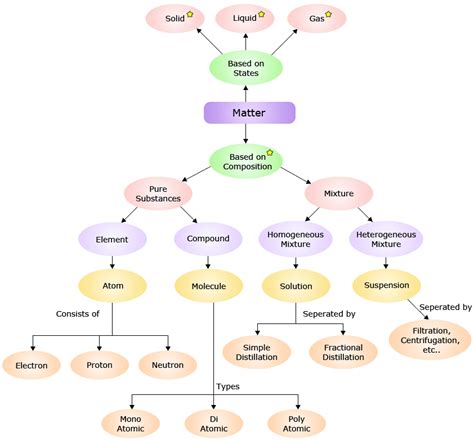 Biomes Concept Map Key Oconto County Plat Map
