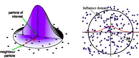 figure 1 from variational inference via smoothed particle hydrodynamics