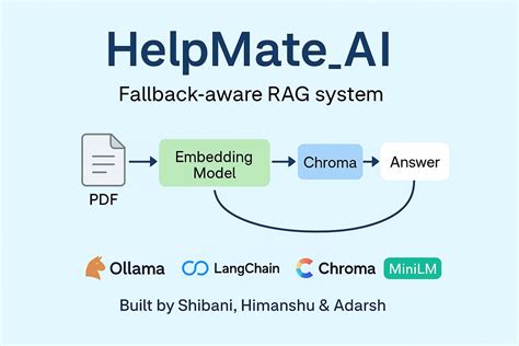 Github Helloshibanihelpmateai Retrieval Augmented Question Answering System For Complex