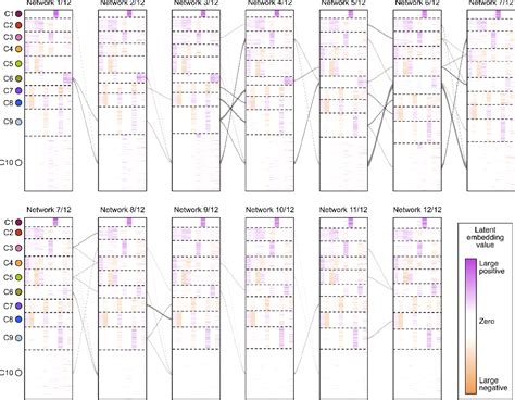 figure 11 from dynamic clustering for heterophilic stochastic block