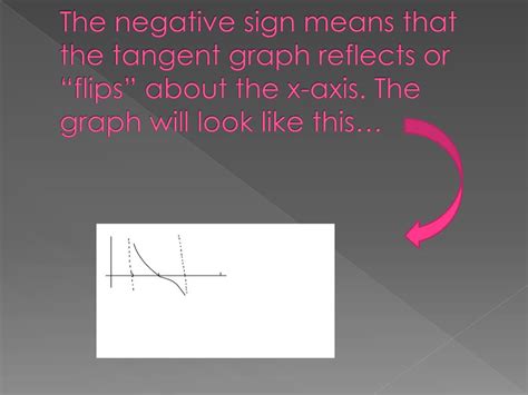 PPT How To Draw A Tangent Graph From An Equation PowerPoint