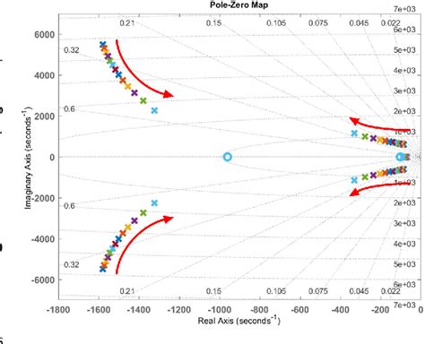 Figure From Stability Analysis And Enhancement Of Parallel Grid Connected Inverters With LCL