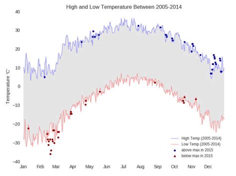 Do Professional Data Science Visualization Ml Services By