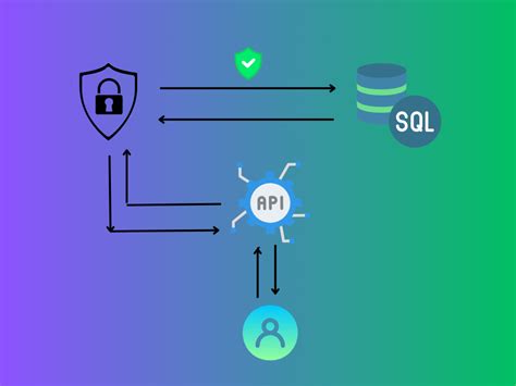 Nodejs Api Developer Openai Integration Expert Upwork