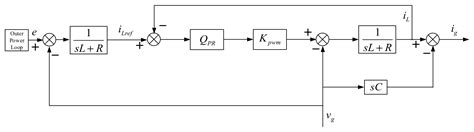 A Virtual Synchronous Generator Low Voltage Ride Through Control Strategy Considering Complex