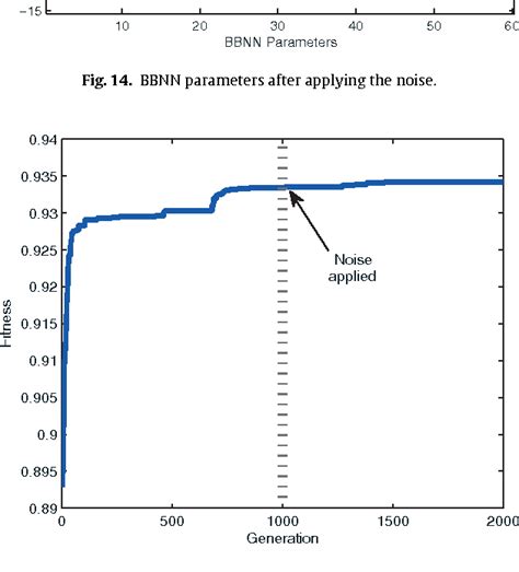 Figure 15 From A New Personalized Ecg Signal Classification Algorithm