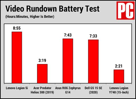 Lenovo Legion I Review Pcmag