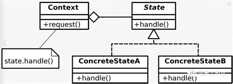 Java状态机squirrel And Cola 的学习squirrel Statemachine Csdn博客 Java状态机squirrel And Cola 的学习squirrel Statemachine Csdn博客