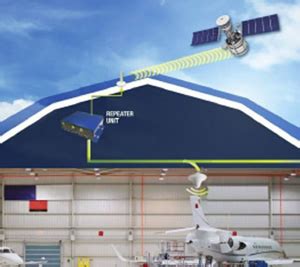 Gps Repeater Elektronik Lab India Pvt Ltd