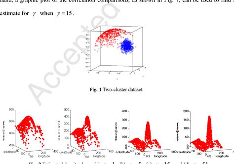 figure 1 from an unsupervised clustering algorithm for data on the unit