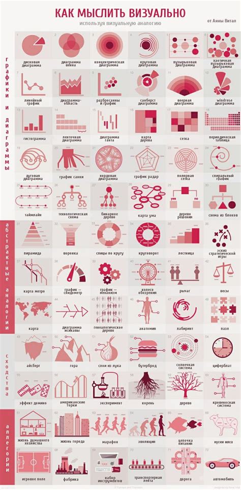 Как мыслить везуально Data Visualization Techniques Data