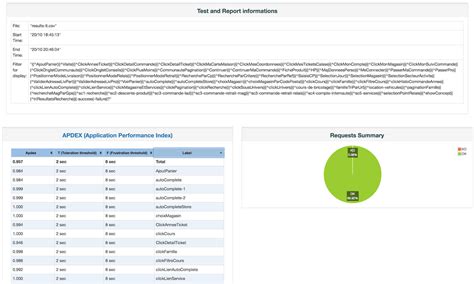 Apache Jmeter Users Manual Generating Dashboard Report With Regard