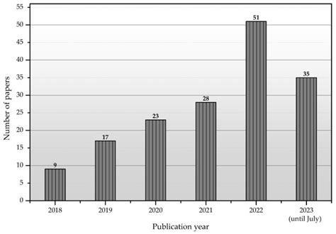 Lorawan Meets Ml A Survey On Enhancing Performance With Machine Learning Pmc