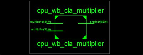 Carry Look Ahead Multiplier Verilog Birthday Wishes For Sister Carry On Wishes For Sister