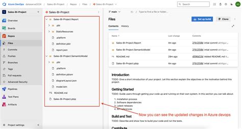 Automating Power BI Workflows With CI CD In Microsoft Fabric