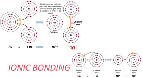 Shell Topic 8 Ionic Bonding Diagram Quizlet