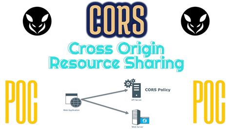 Cors Vulnerability Bug Bounty Poc On Opensea Professor Software