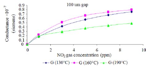 Effect Of Gap Width On Sau Conductance Download Scientific Diagram
