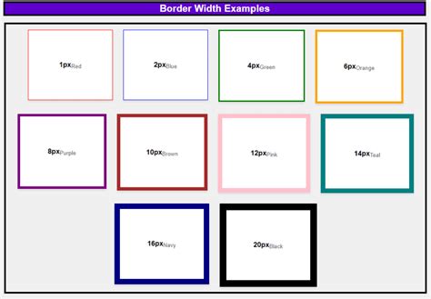 Box Model In Css The Ultimate Guide To Crafting Precise Layouts Webdevtales