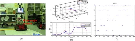 Real Time Experiment Of A Single Camera Mounted On A Vehicle Traversing Download Scientific