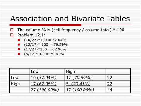 Ppt Chapter 12 Powerpoint Presentation Free Download Id832805