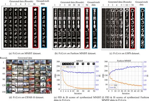 Figure 1 From Flgan Gan Based Unbiased Federated Learning Under Non