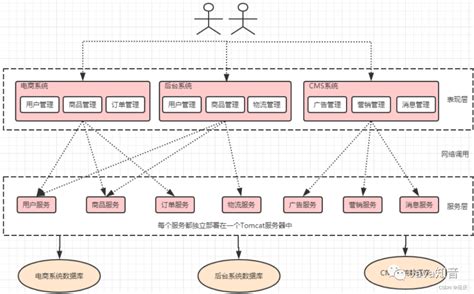 图解 Springcloud 微服务架构，写的太好了！springcloud架构图及讲解 Csdn博客