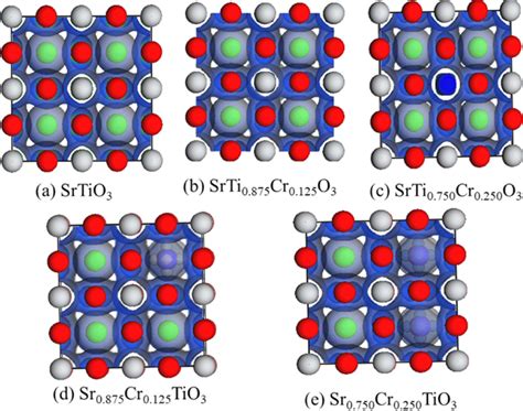 Charge Analysis Of Pure And Cr Doped Srtio3 Configurations Download Scientific Diagram