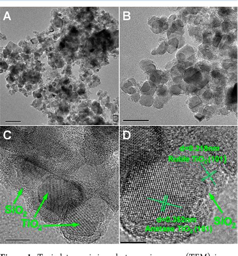 Figure 1 From Origin Of Enhancing The Photocatalytic Performance Of