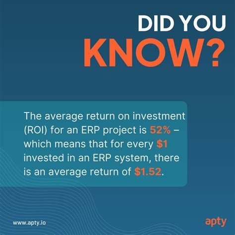 How Apty Improves Erp Systems Roi Apty Posted On The Topic Linkedin