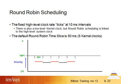 Round Robin Scheduling