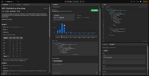 Shubhek Kumar On Linkedin 100daychallenge Day96 Leetcode Java