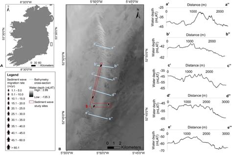 sediment wave dynamics at offshore independent sediment wave assemblage