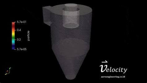 Cfd Simulation Of Cyclone Separator Using Openfoam Pt Tensor