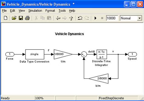 Overview Of Vehicle Dynamics Subsystem By Openstax Page 22 Jobilize