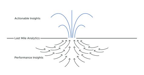 actionable data insights for improved business results