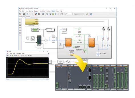 M Target For Simulink® Model Based Designsimulation Bachmann Electronic Gmbh