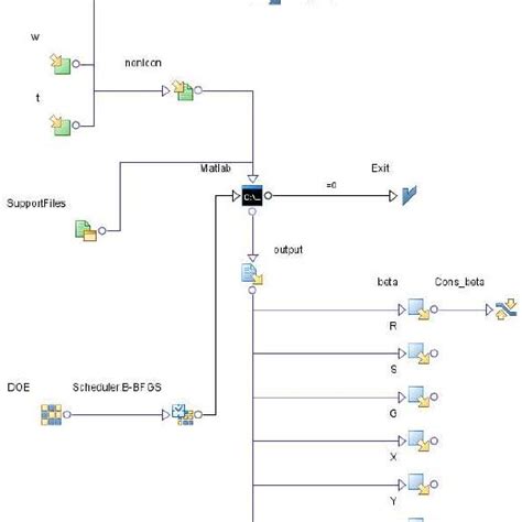 modefrontier workflow for reliability based aeroelastic design