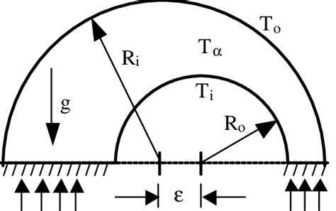 Schematic Diagram Of Problem Under Consideration Download Scientific