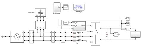 Simulation Blocks Under MATLAB SimPower System Download Scientific Diagram